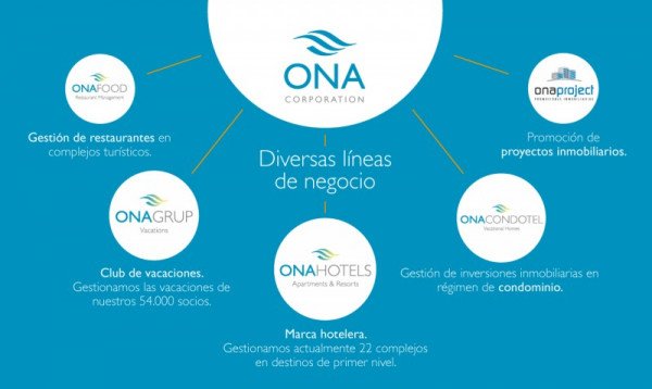 Ona unifica todas sus divisiones bajo la marca Ona Corporation ...