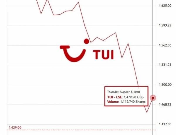 La débil lira turca y los TTOO: ¿un problema para la próxima temporada ...