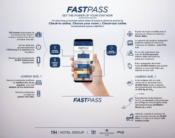 NH lanza FastPass para facilitar al cliente el control de su estancia ...