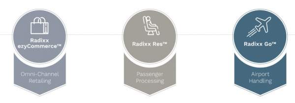 Sabre compra la compañía Radixx por cerca de 100 M € | Intermediación