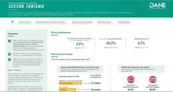Colombia comparte todo su big data en una herramienta digital | Economía