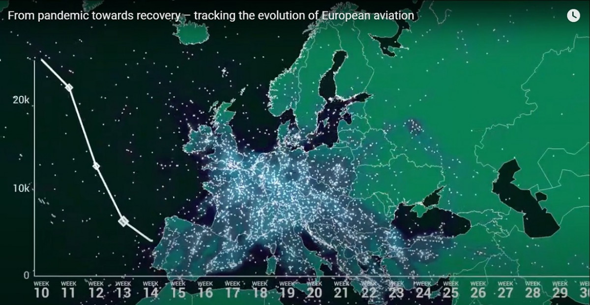 Eurocontrol lanza tres nuevos escenarios de recuperación del tráfico ...