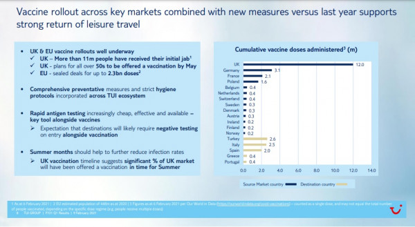 TUI muestra el ranking de vacunación de los principales emisores y ...