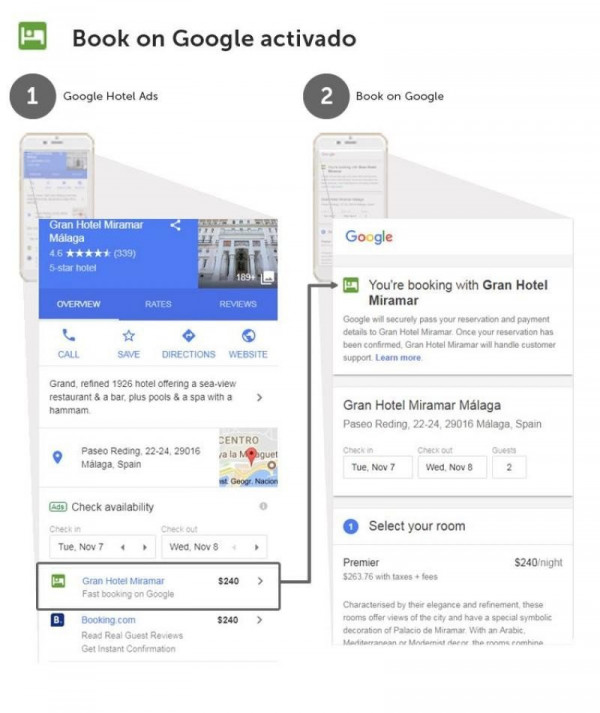 Reservas Directas Y OTAs Derrotan A Book On Google Hoteles Y Alojamientos