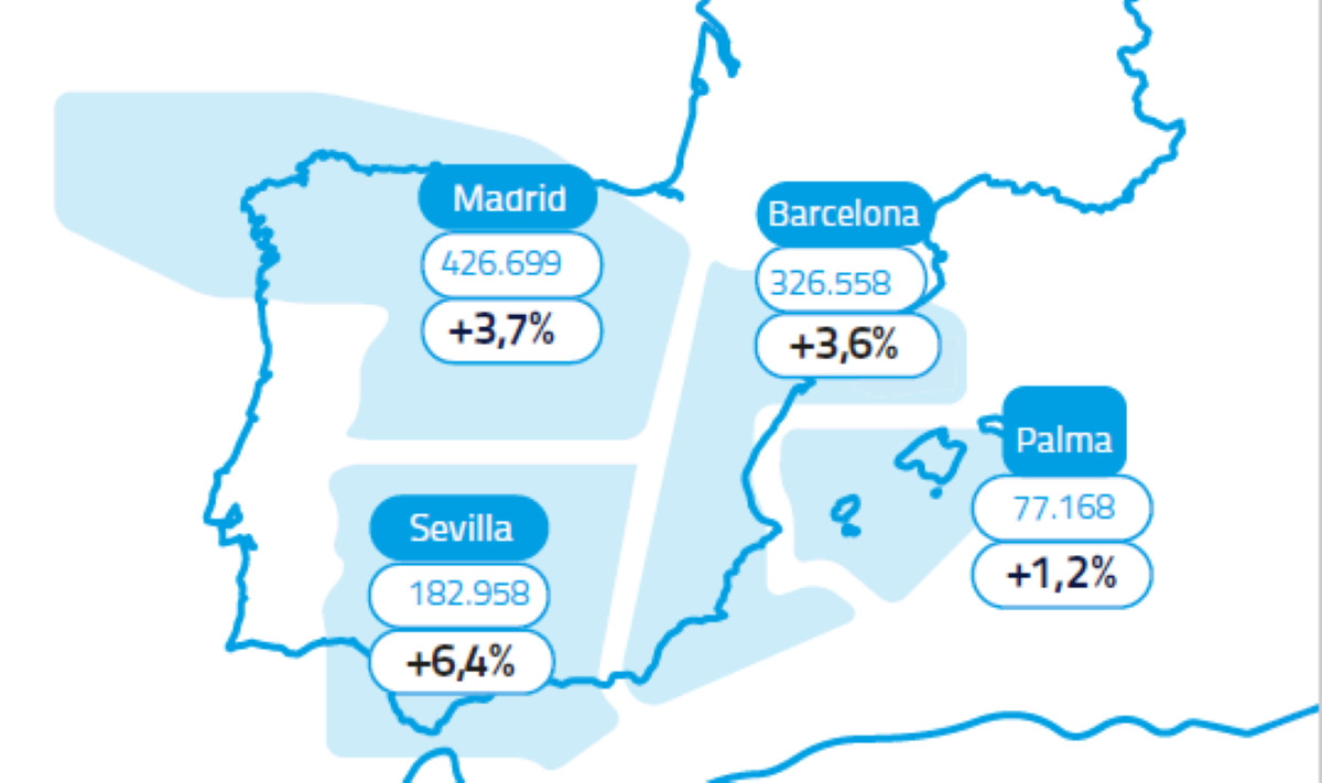 Cómo evolución el tráfico aéreo en los cuatro primeros meses de 2026