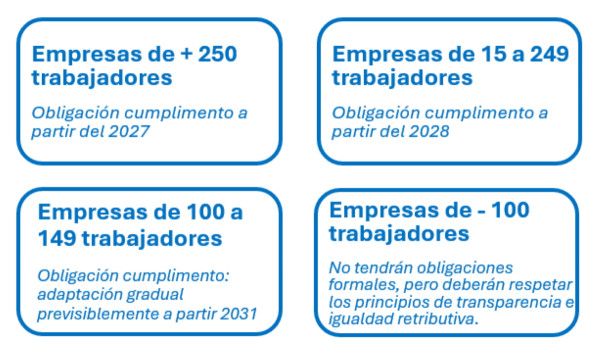 Transparencia salarial: el reloj corre y las empresas deben actuar ya ...