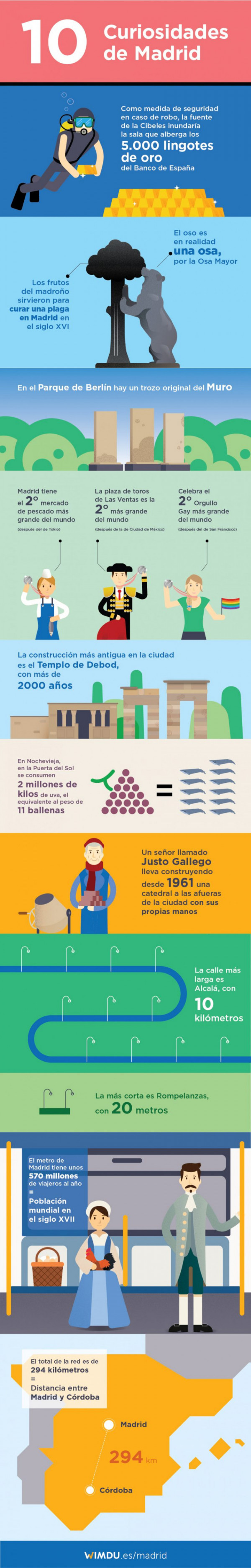 Infografía: 10 datos curiosos de Madrid que no conocías