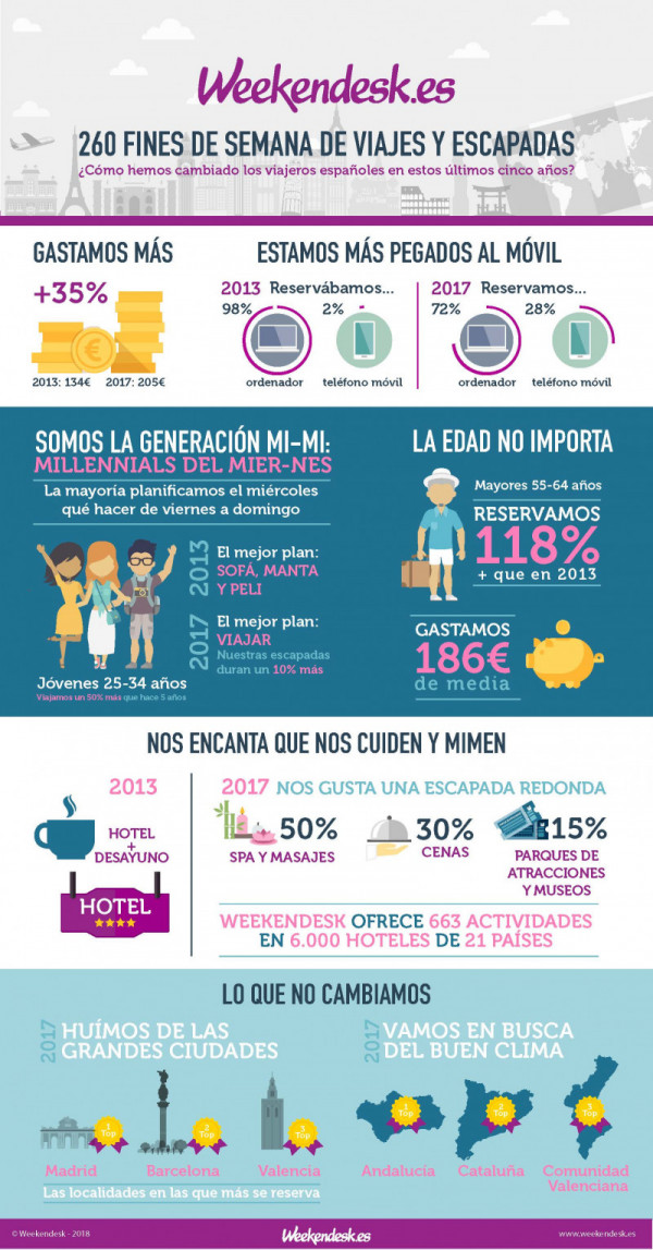 Nace la generación Mi-Mi: Millennials del Mier-nes